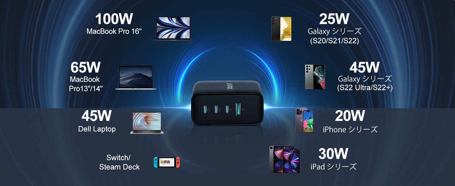 アマゾンでAlfox PD充電器 100W 4ポート 急速充電器が半額。 | 節約速報